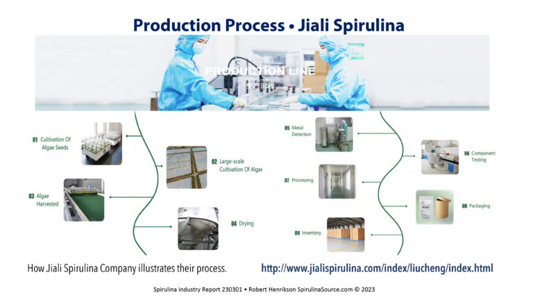 China • Spirulina Producers Report | Spirulina Source